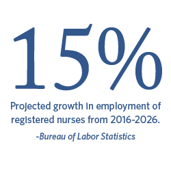 MSN Degree - Master of Science in Nursing | Regent University