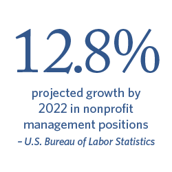 M.A. in Organizational Leadership – Not-for-Profit Management | Regent ...