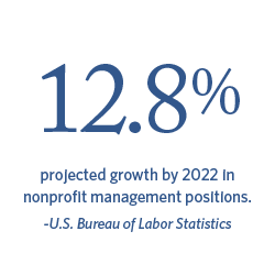 MBA Nonprofit Management Online/Virginia - ACBSP-Accredited | Regent ...